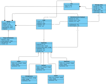 A Star-Based LAN | Visual Paradigm Community